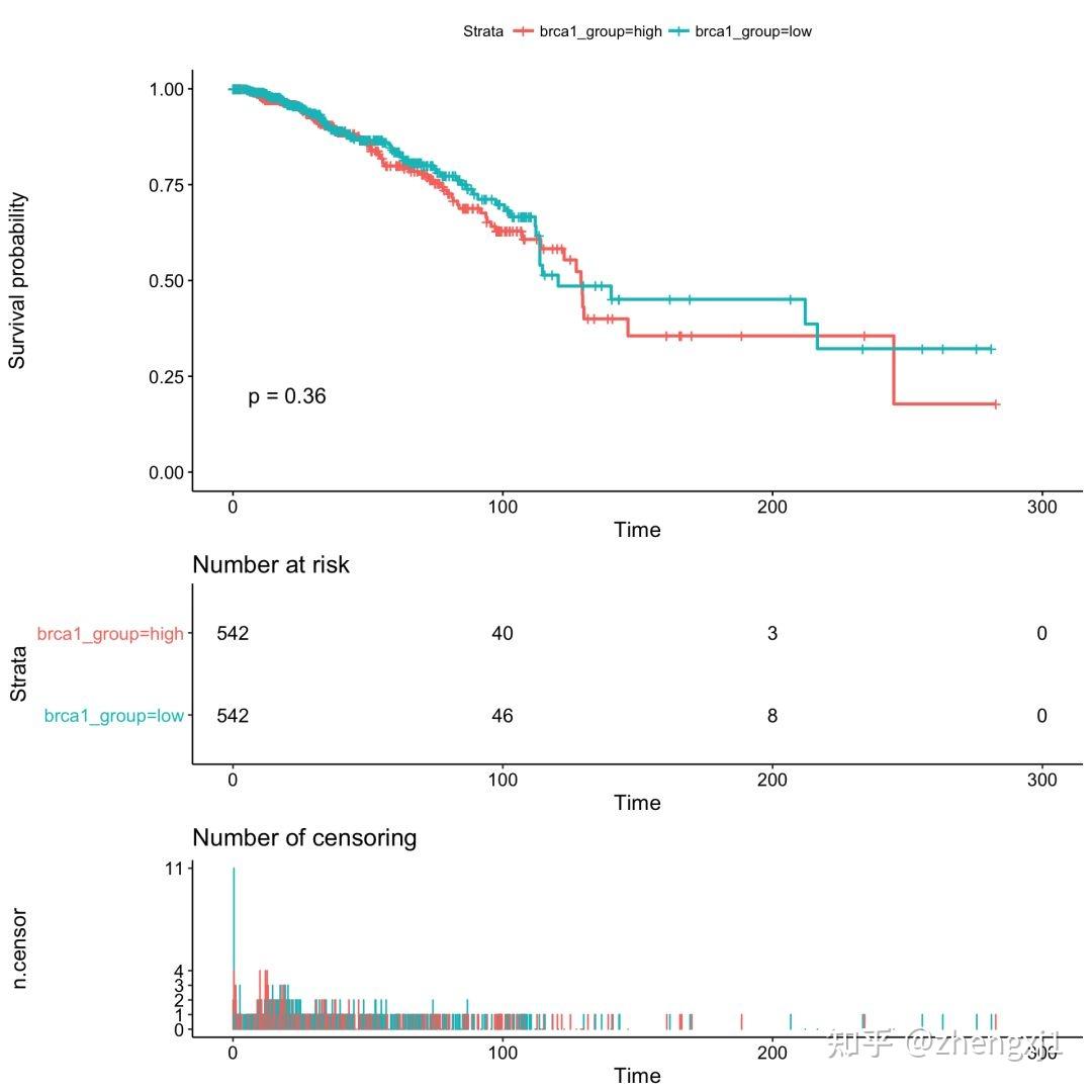 Survival+TCGA_gene - 知乎