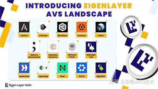 【区块链行业】一文总览14个EigenLayer AVS项目 - 知乎