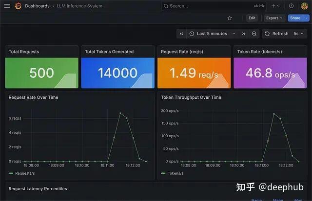 从零构建 Mini-vLLM：KV-Cache、动态批处理与分布式推理全流程 - 知乎