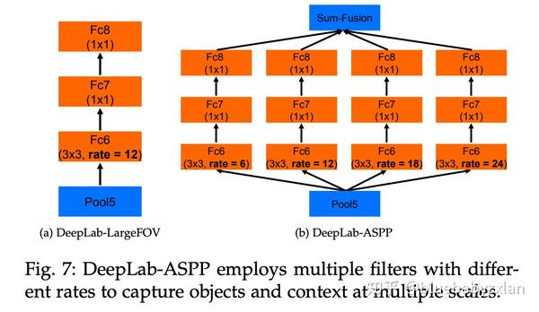 解读DeepLab v2 - 知乎