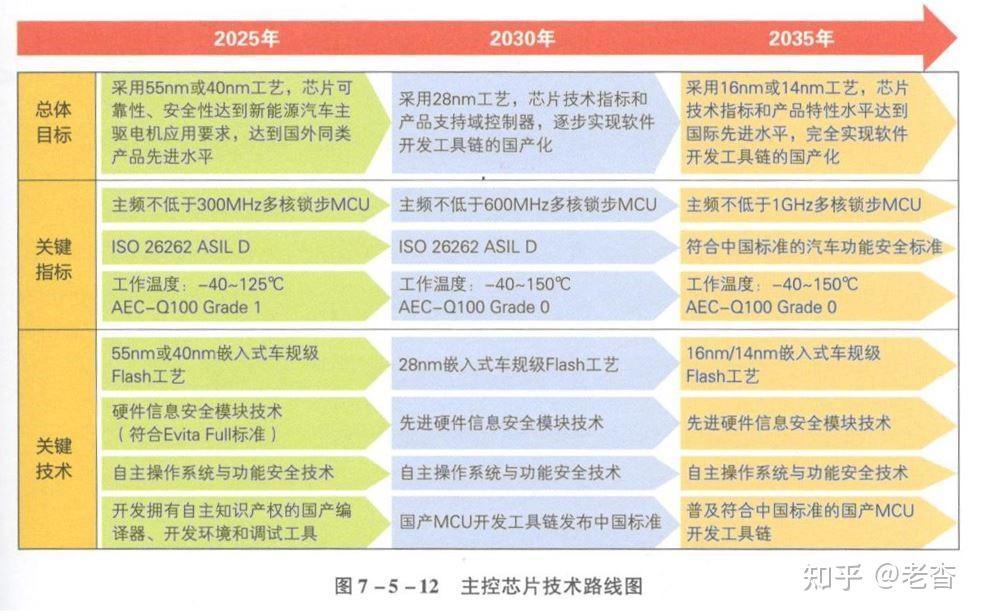 CHIPWAYS加速蜕变赋能汽车芯片国产化 - 知乎