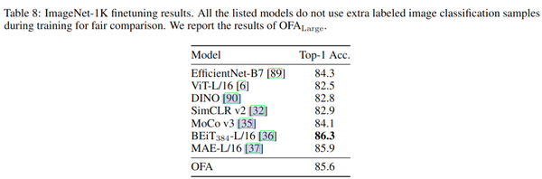 41. OFA(One For All): 统一架构的视觉语言多模态预训练模型 - 知乎