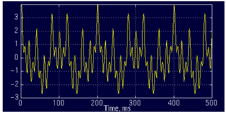 《The Wavelet Tutorial》小波教程 中文翻译（上） - 知乎