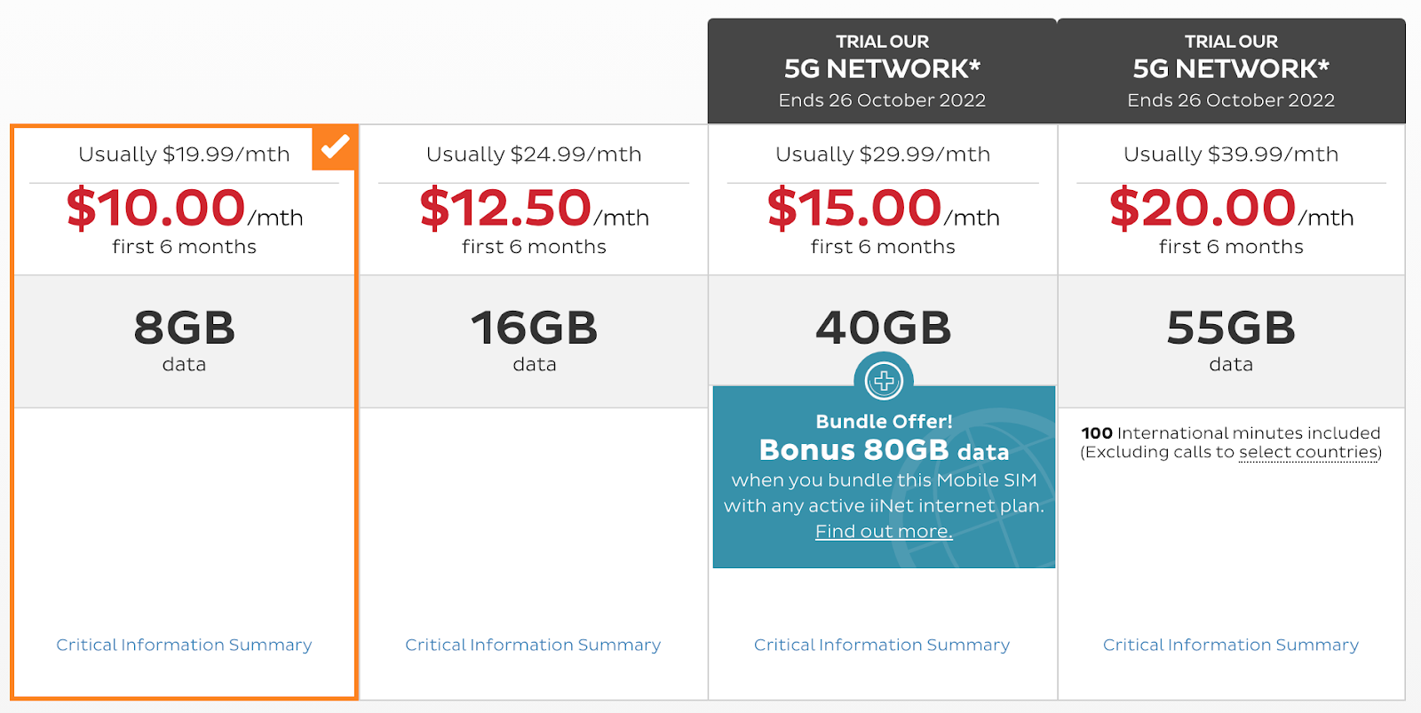 2022年最新澳洲手机套餐选购指南|Vodafone、Telstra、Optus哪家强？ - 知乎