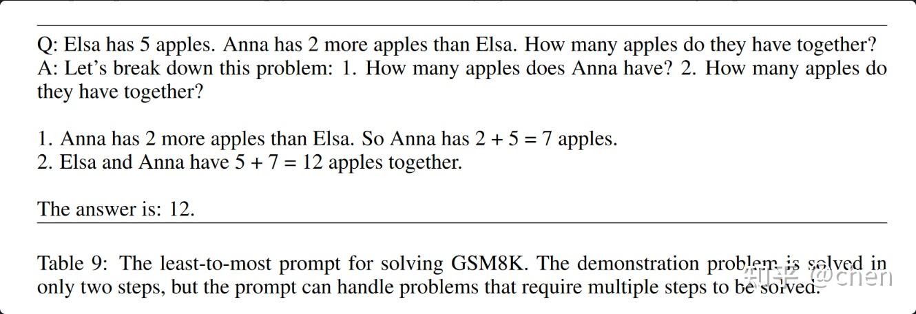 Least-to-Most Prompting Enables Complex Reasoning in Large Language Models - 知乎