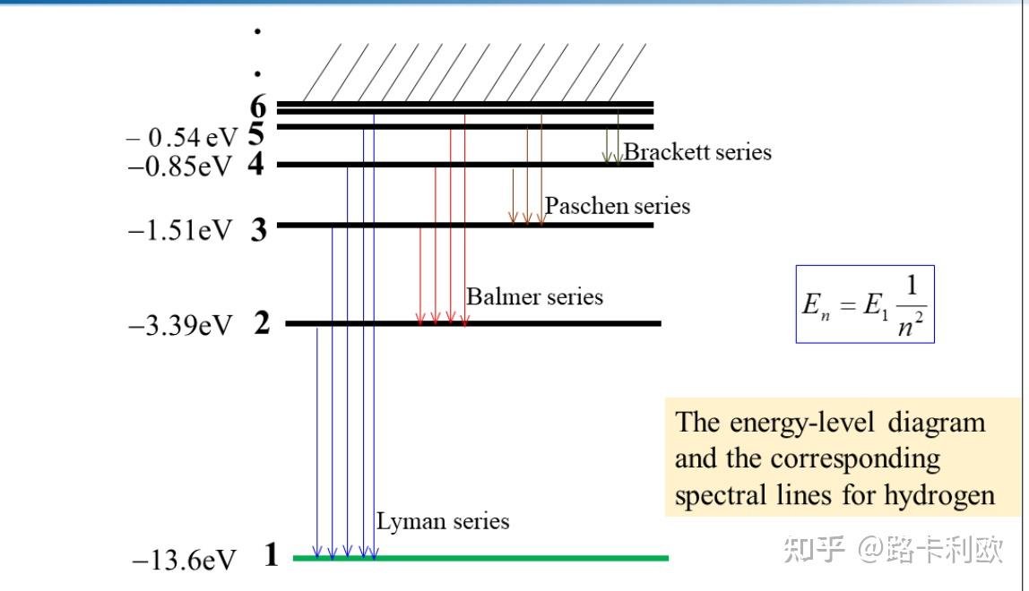 大学物理：量子物理(氢原子) - 知乎