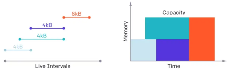 在CUDA的天下，OpenAI开源GPU编程语言Triton，将同时支持N卡和A卡 - 知乎