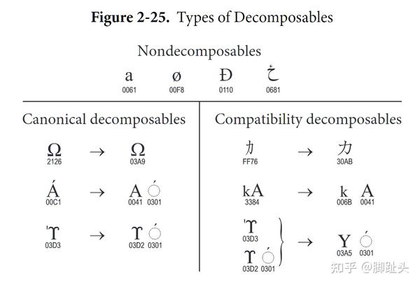你懂Unicode吗？可以教教我吗？ - 知乎