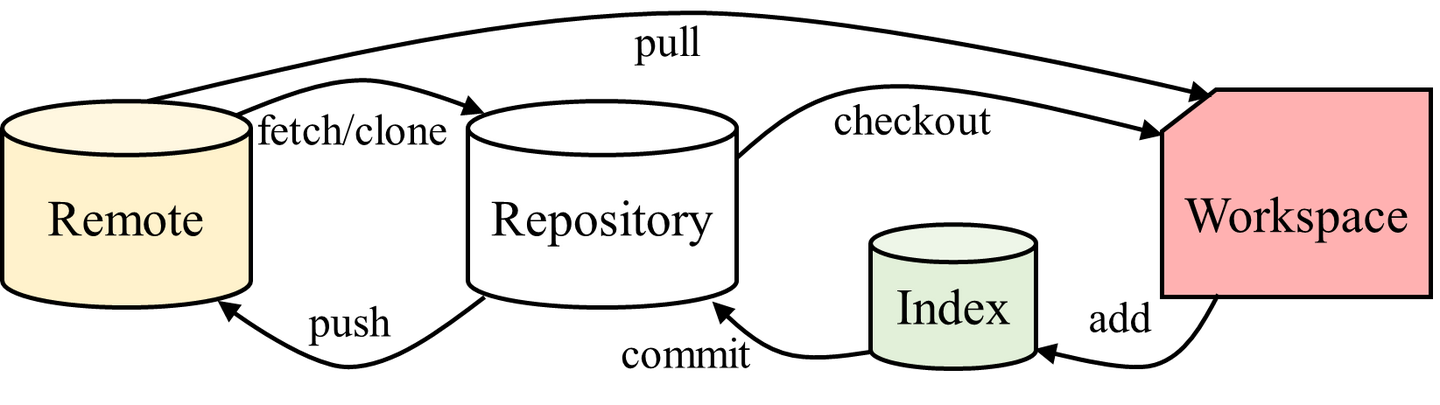 Git工作流 — (2)分支操作 - 知乎