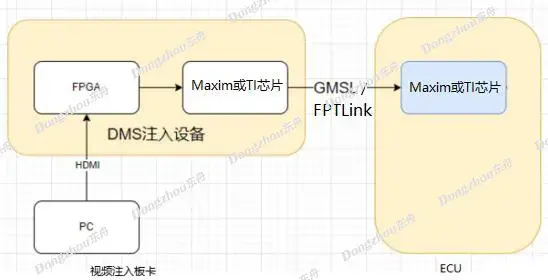 【解决方案】DMS驾驶员监测系统自动化测试方案 - 知乎