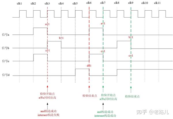 【SVA】SVA基础知识 - 知乎
