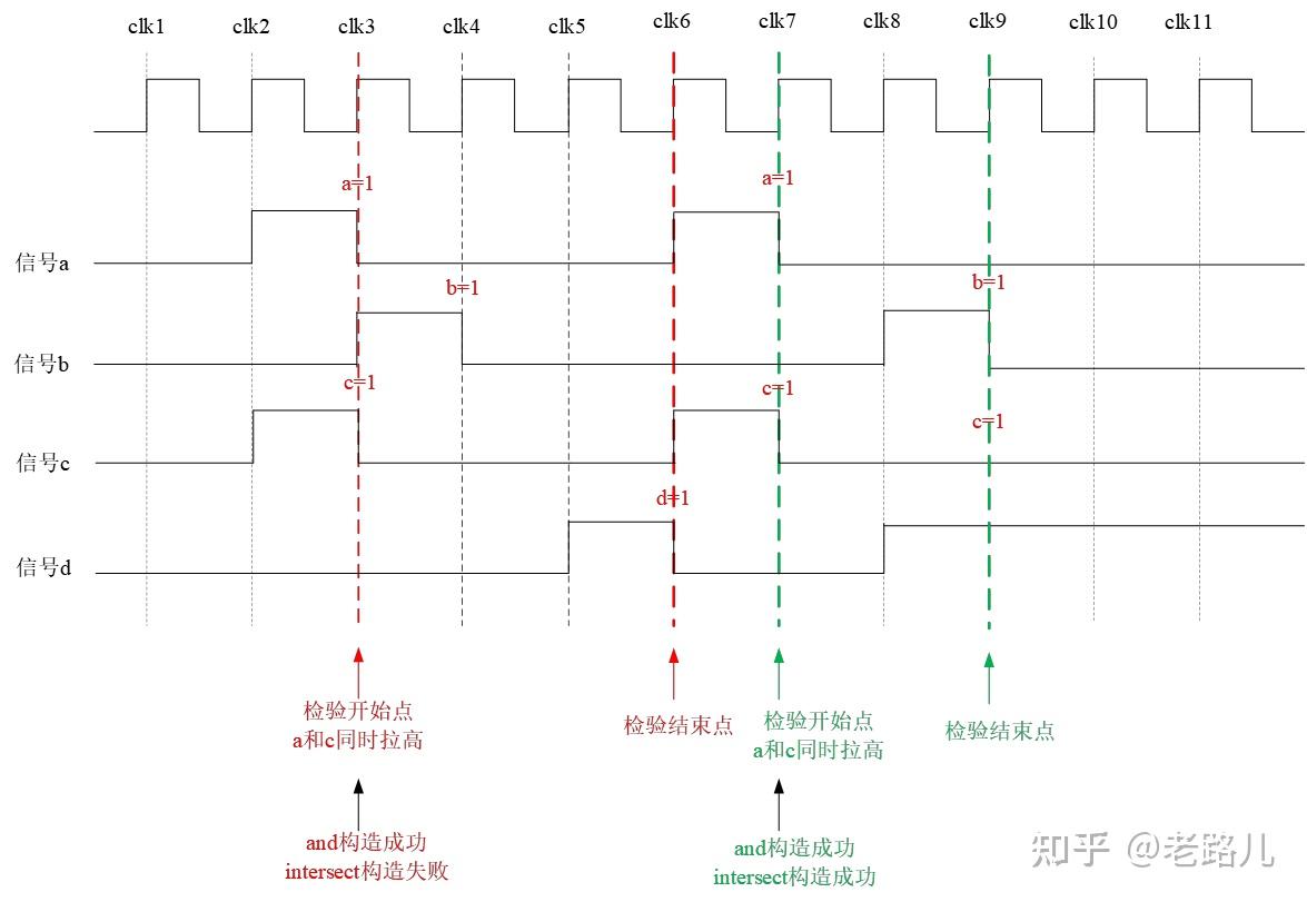 【SVA】SVA基础知识 - 知乎