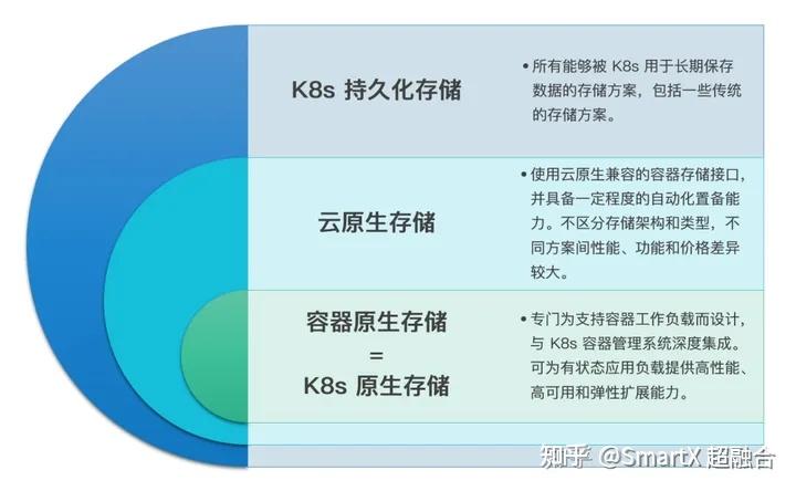 干货分享｜k8s 持久化存储怎么做？这本电子书带你从入门到选型 