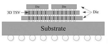 什么是系统级封装SIP - 知乎