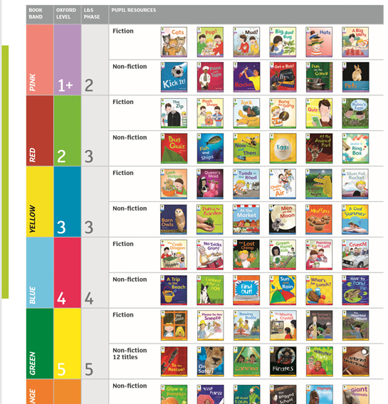 牛津分级阅读大坑怎么跳？海尼曼、牛津树、RAZ、I can read系列、培生、DK怎么选？ - 知乎