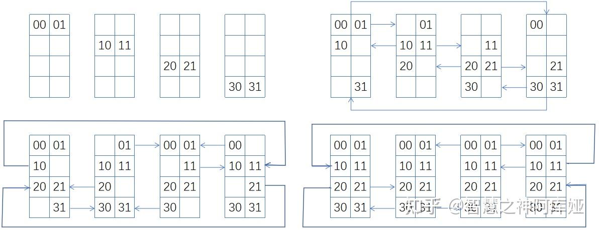 从mpirun到算子执行 - 知乎