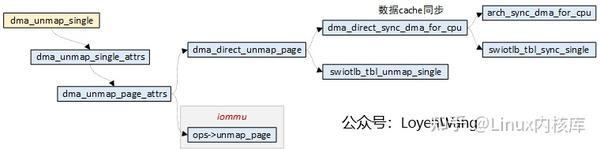 解析Linux DMA mapping机制 - 知乎