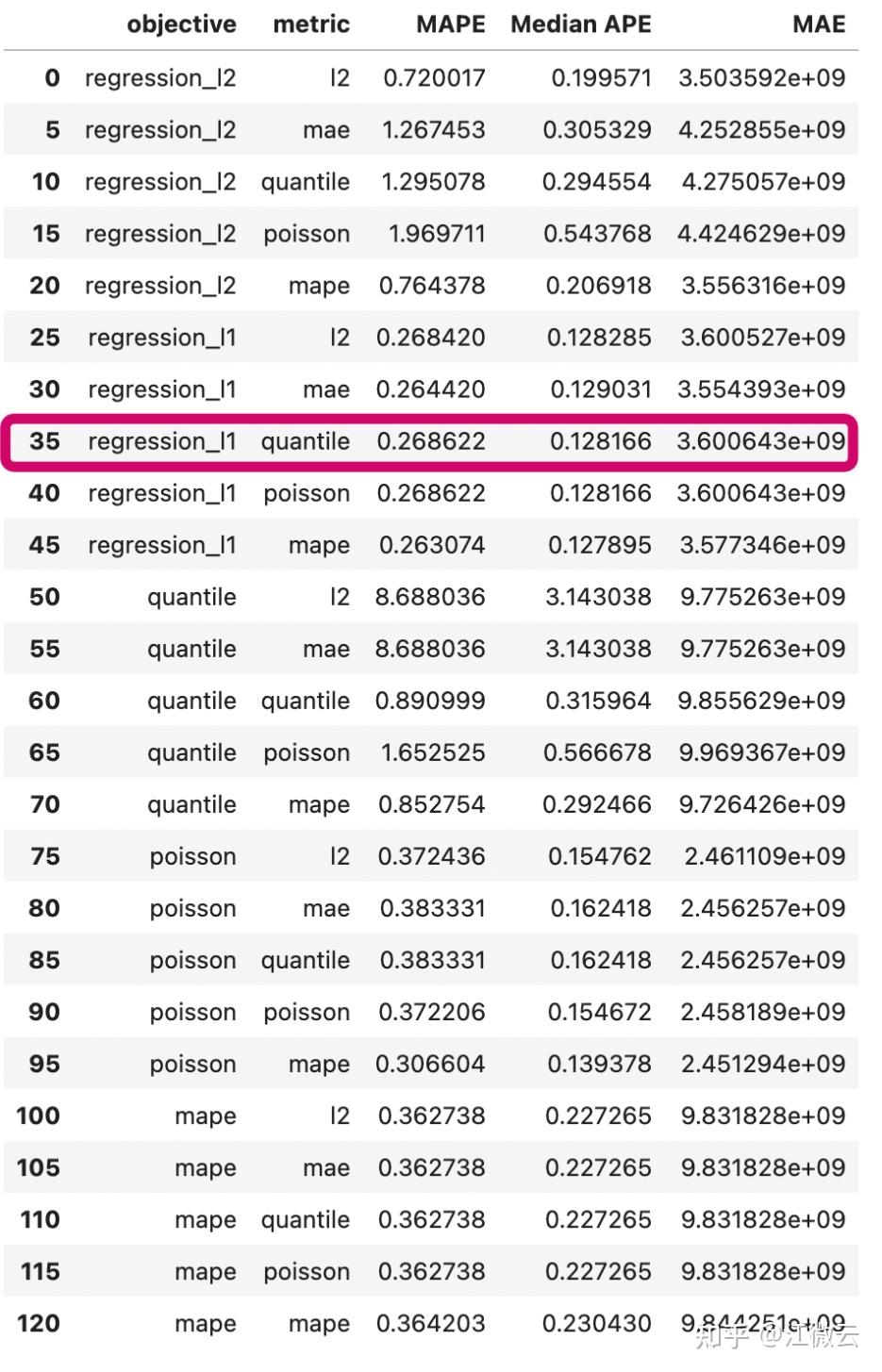 LightGBM回归预测模型构建 - 含GBM调参方法 - 知乎