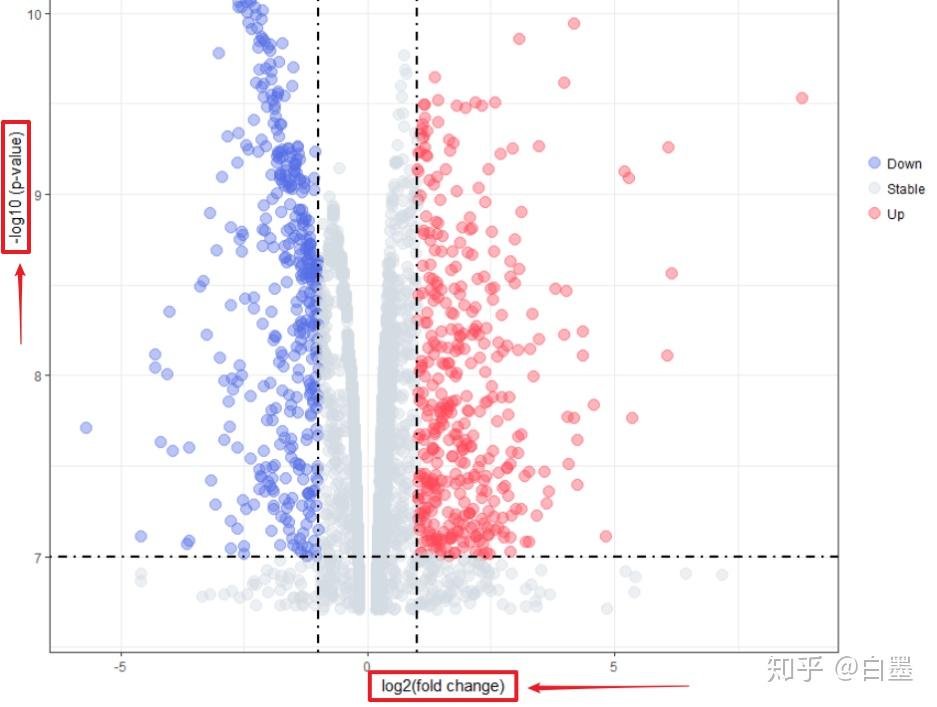 图解统计学 09 | 对数转换 - 知乎