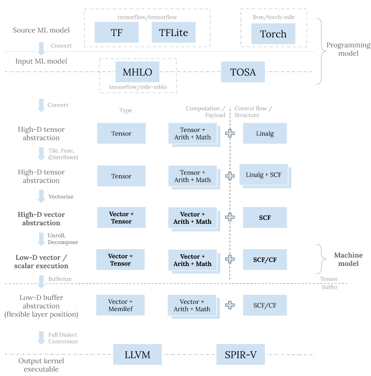[MLIR] 玩转 toy dialect - 知乎