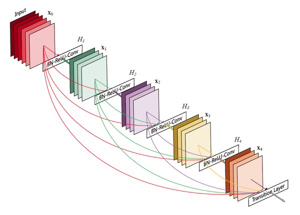从SRCNN到EDSR，总结深度学习端到端超分辨率方法发展历程 - 知乎