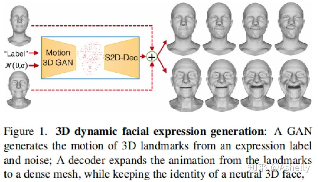 读懂Sparse to Dense Dynamic 3D Facial Expression Generation论文 - 知乎