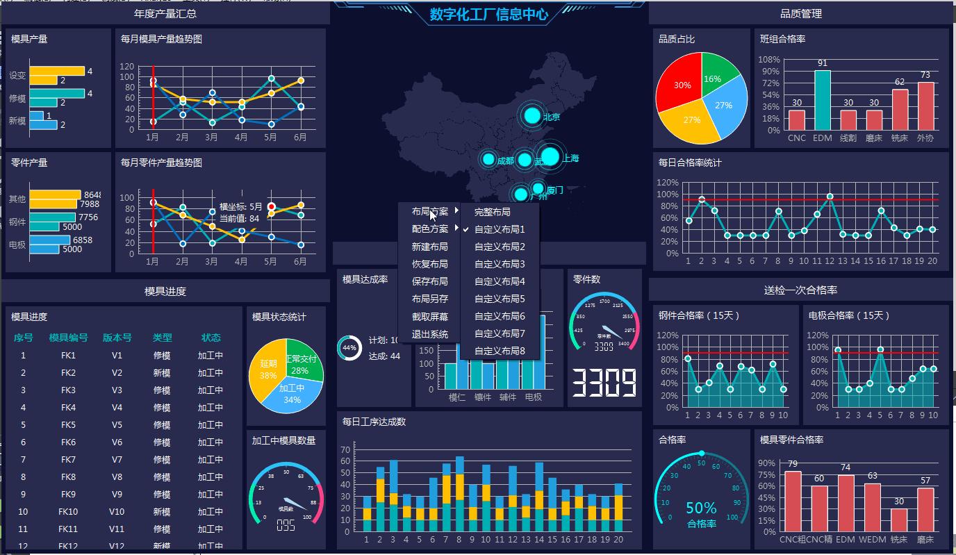 当今c最流行什么做图形界面，入门应该选那个最好？ 知乎 