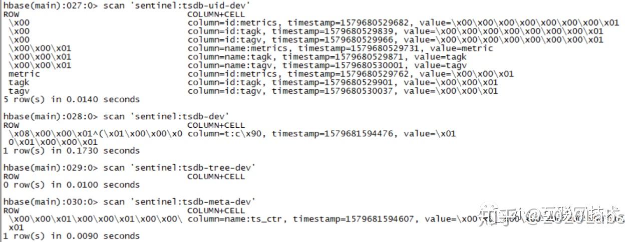 OpenTSDB 数据存储详解 - 知乎