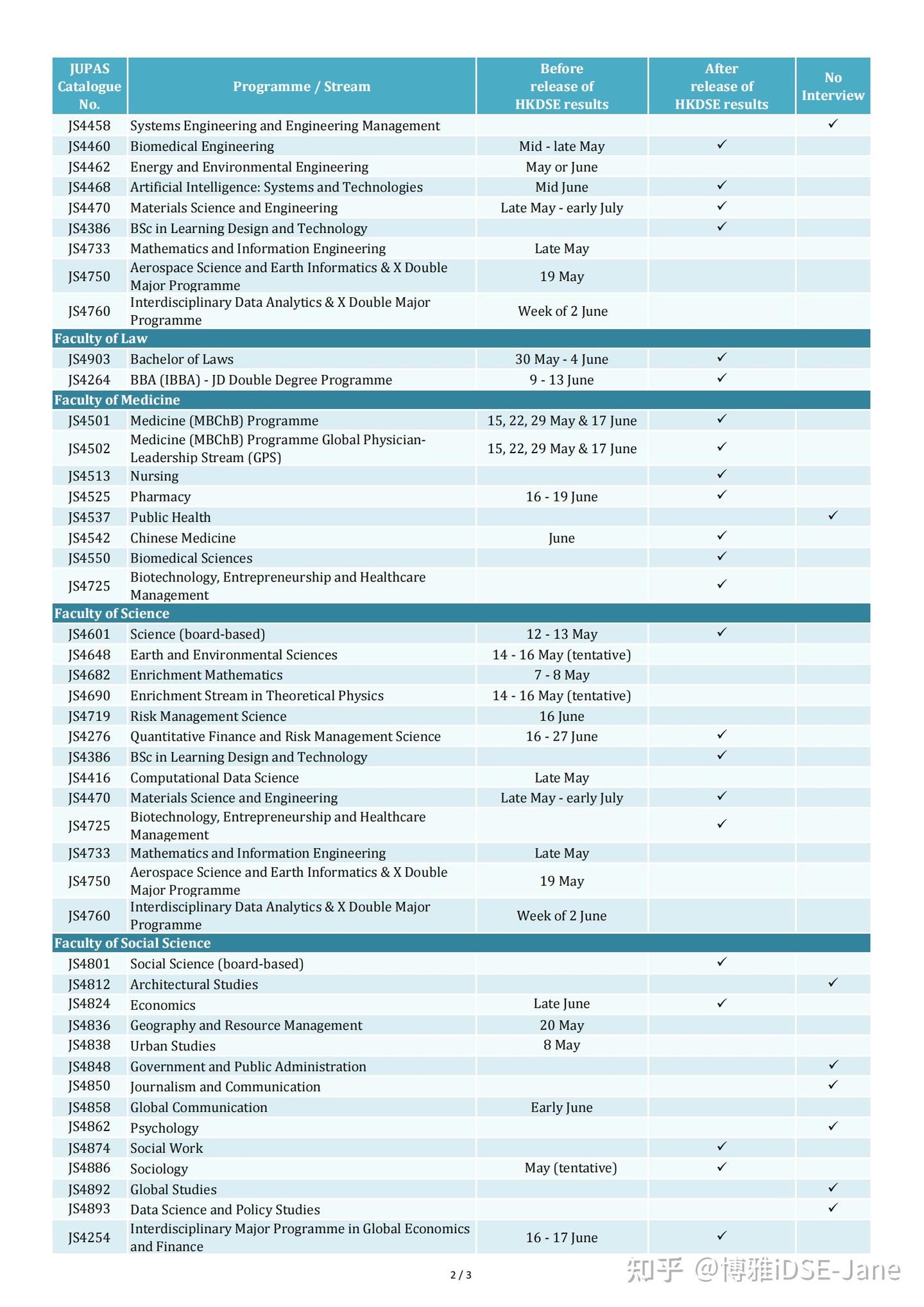 一文搞懂2025DSE放榜后 港三大所有专业面试时间！ - 知乎