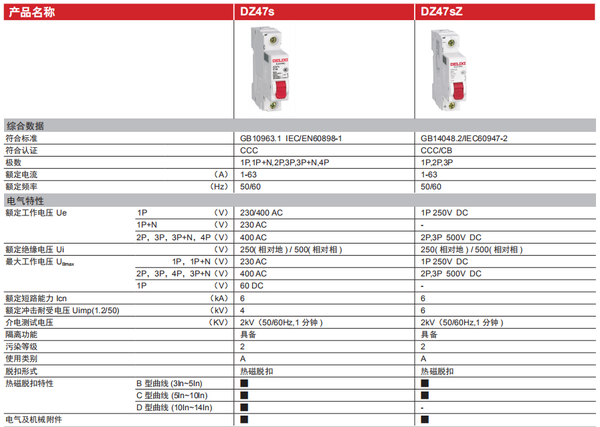 断路器的主要技术性能和参数 - 知乎