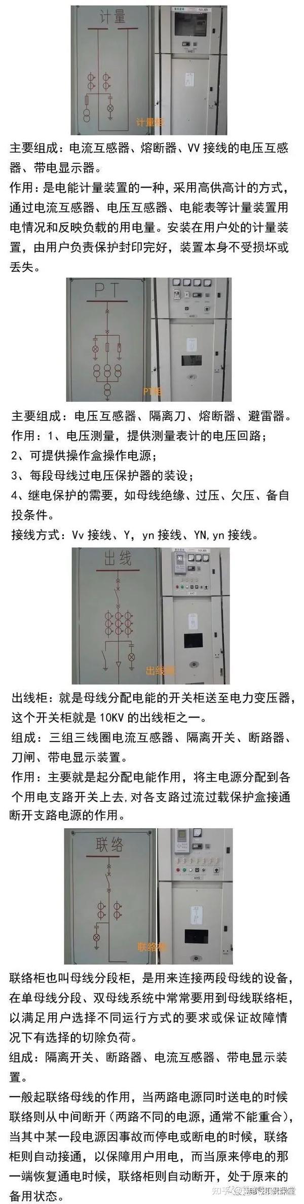 「实用」 图文讲解10kV配电室开关柜及其作用，清晰明了! - 知乎