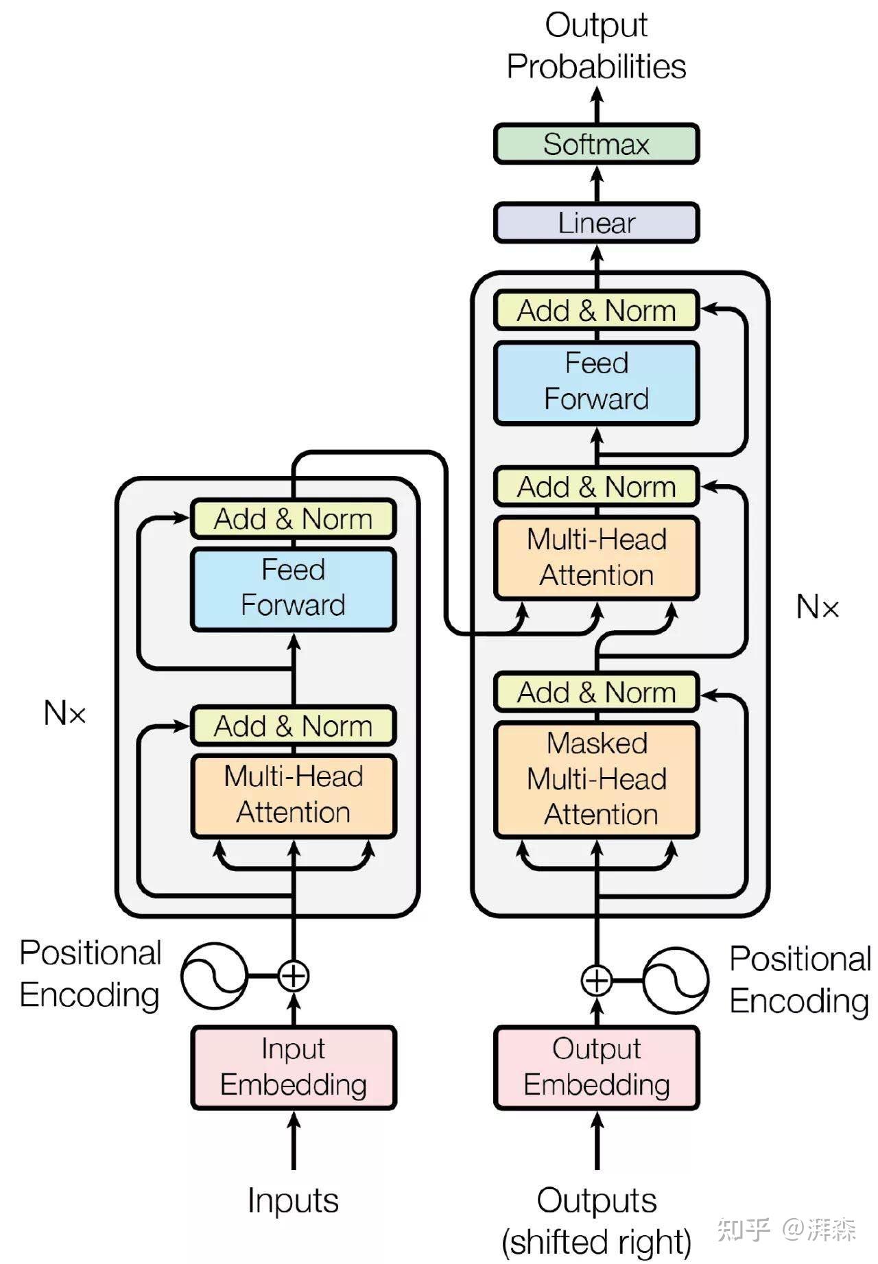 重新思考语义分割范式——SETR - 知乎