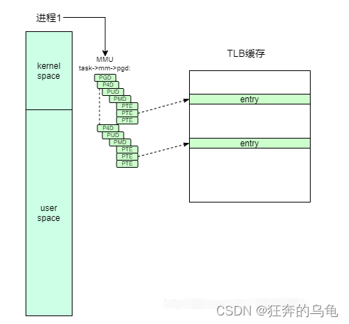 Linux内核学习笔记——内核页表隔离KPTI机制 - 知乎