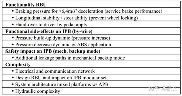 04-电控制动-博世IPB (Integrated Power Brake)应用于自动驾驶(下) - 知乎