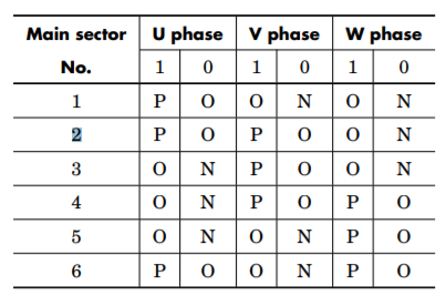 PLECS TI C2000嵌入式代码生成 应用范例13（122）：并网三电平NPC逆变器的SVPWM控制 - 知乎
