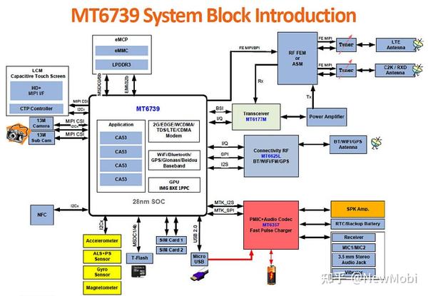 MTK XY6739 4G 核心板是一款性能怎样的核心板？ - 知乎
