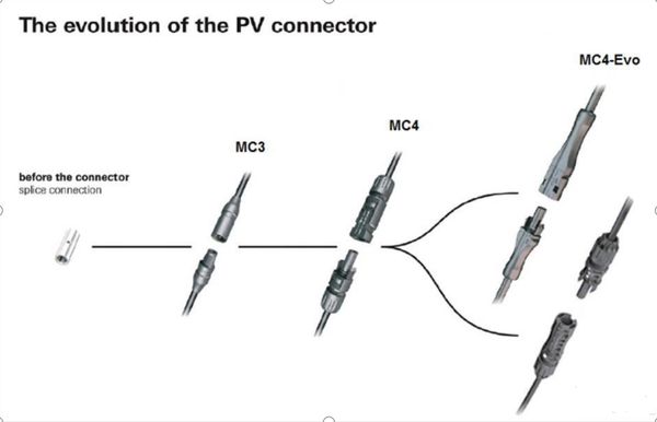 【光伏技术】光伏连接器MC4接头 - 知乎