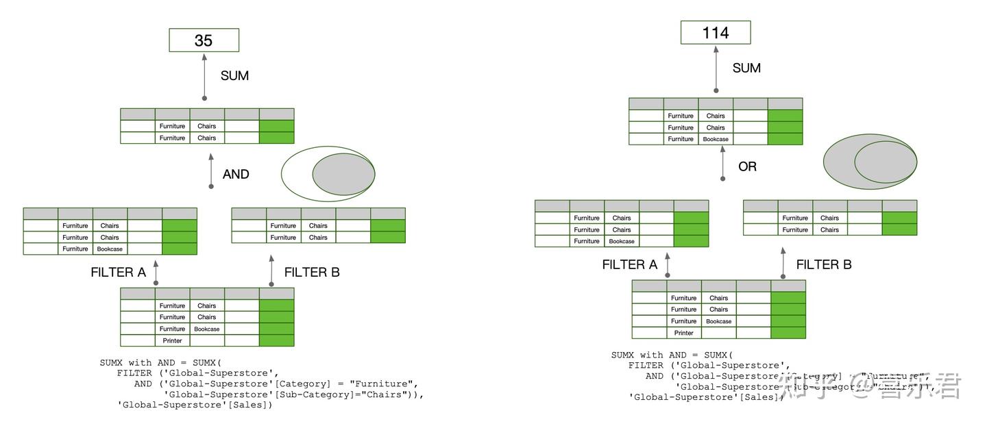 【DAX】性能为王：从SUM+IF组合到SUMX、Calculate表达式 - 知乎