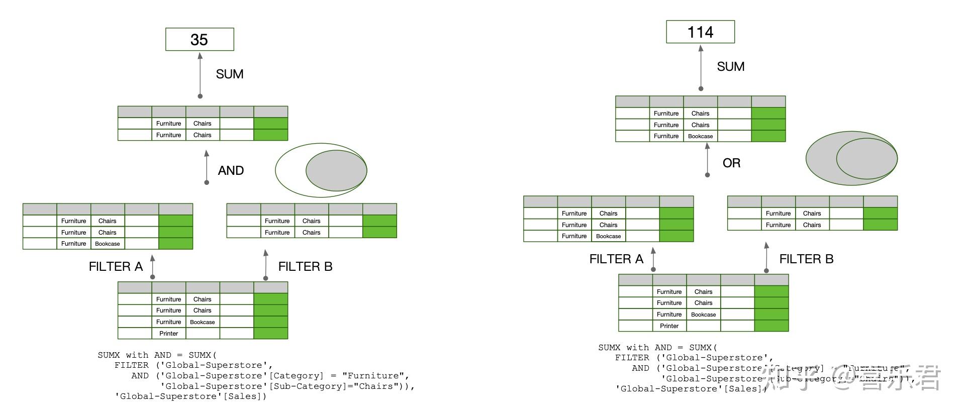 【DAX】性能为王：从SUM+IF组合到SUMX、Calculate表达式 - 知乎