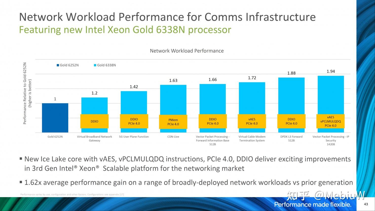 狼”真的来了】速评Intel 全新服务器CPU产品Icelake-SP - 知乎