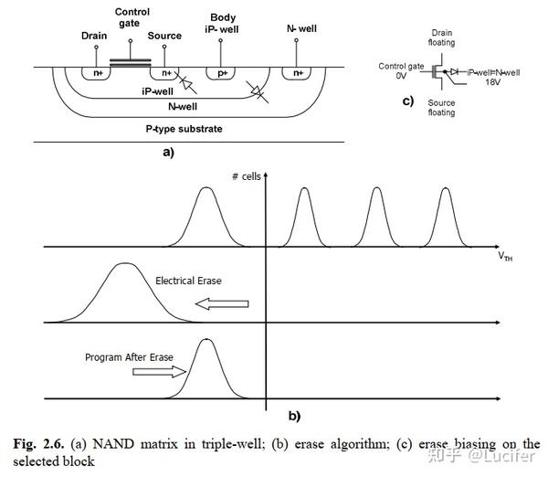 《Inside NAND Flash Memories》 (2) —— NAND 概述：从内存到系统 - 知乎