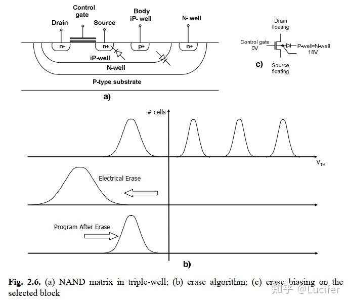 《Inside NAND Flash Memories》 (2) —— NAND 概述：从内存到系统 - 知乎