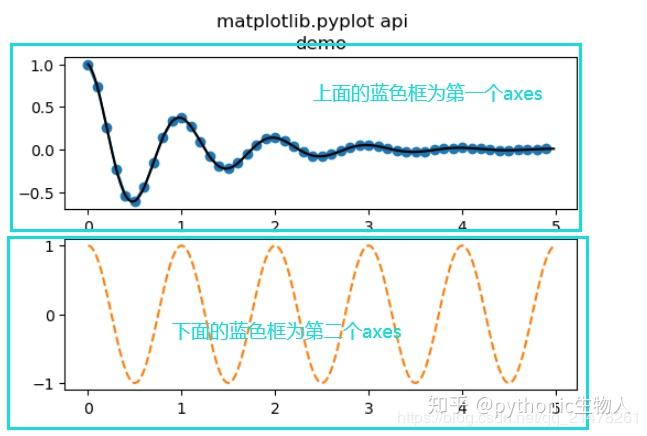 python可视化|matplotlib01-绘图方式|图形结构 - 知乎