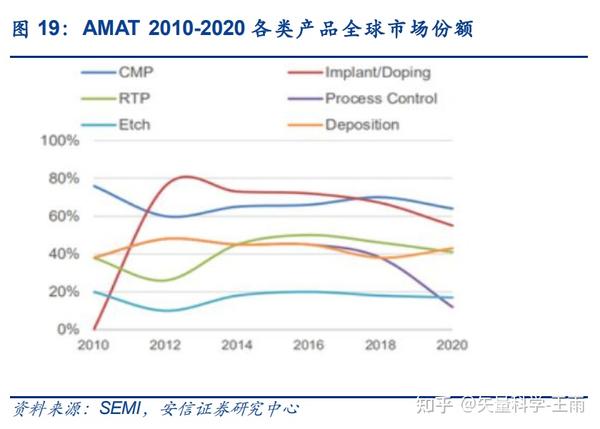 CMP设备和材料详解 - 知乎
