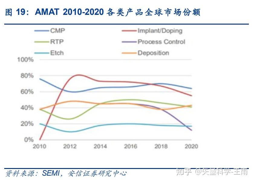 CMP设备和材料详解 - 知乎