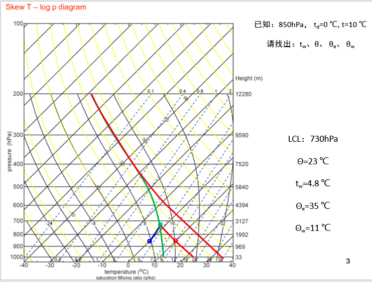 大气物理笔记03|大气热力学02 - 知乎