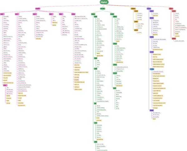 生信分析平台Hiplot和BioSciTools - 知乎