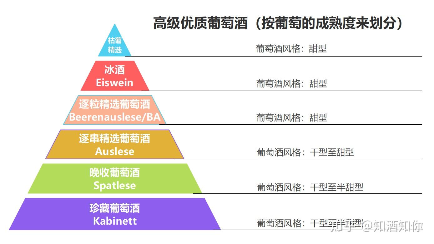 读懂葡萄酒分级，远离葡萄酒小白， 德国葡萄酒分级必读 - 知乎