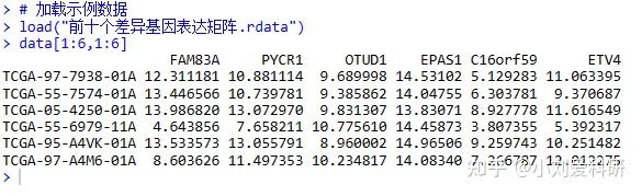 使用t-SNE算法在R中实现数据降维与可视化 - 知乎