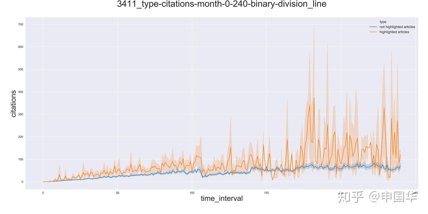 学术期刊分析(9上)-Physical Review Letters - 知乎